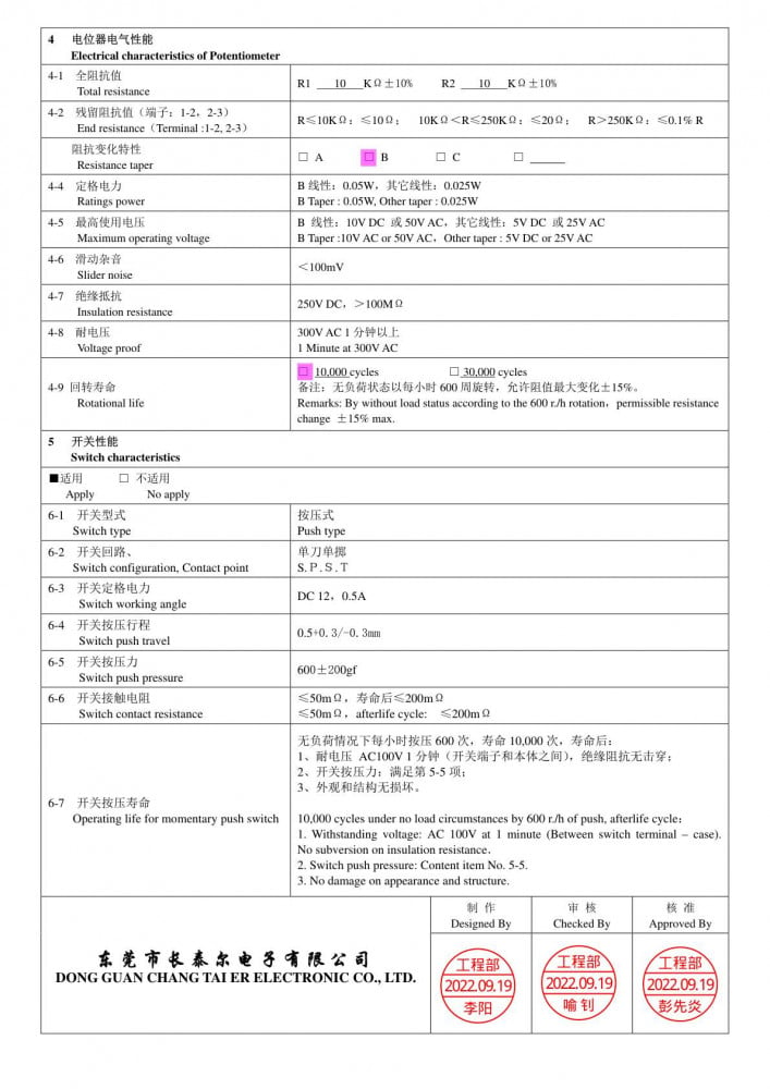CTR R084 specification page 2
