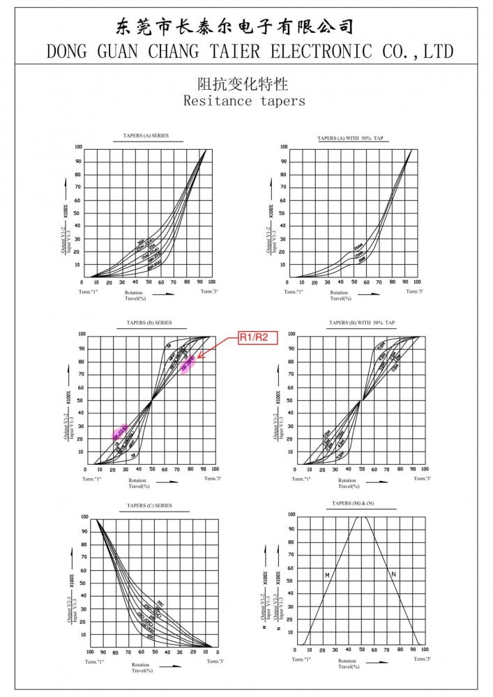 CTR R084 specification page 4