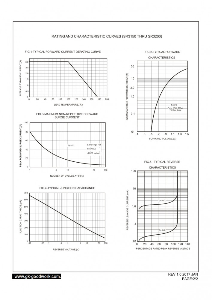 GOODWORK SR3150 datasheet page 2