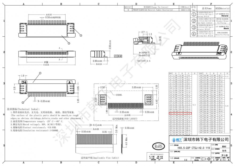 HX0.5-22P CTSJ-H2.0 119 specification page 1