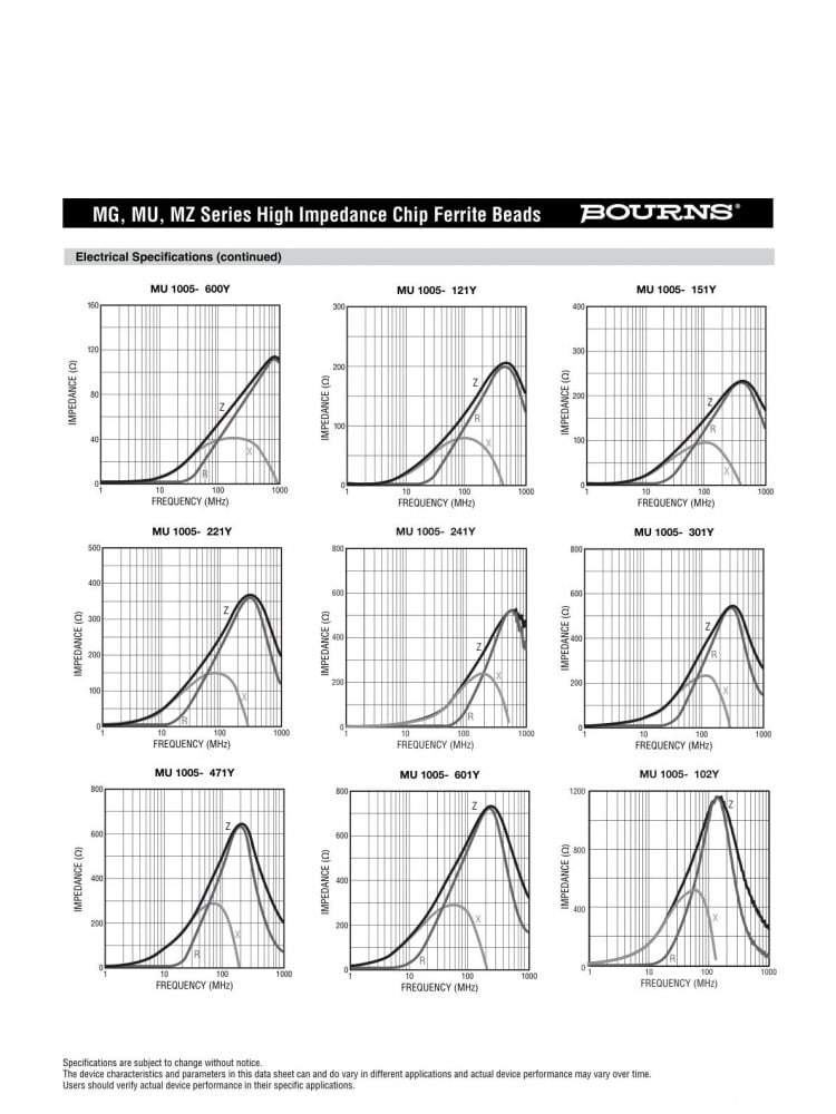 BOURNS MU1608-600Y datasheet page 5