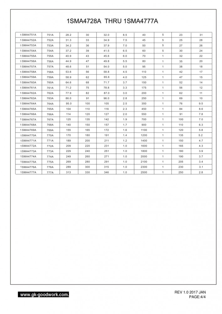 GOODWORK 1SMA4757A datasheet page 4