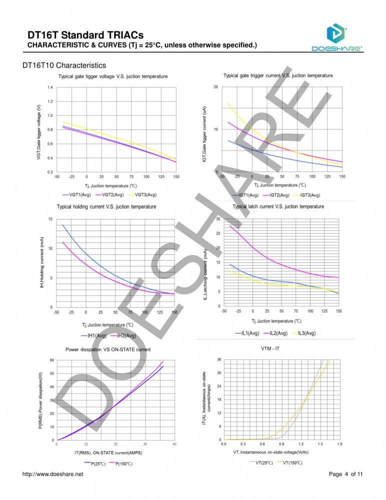 DT16T35N-BH datasheet page 4