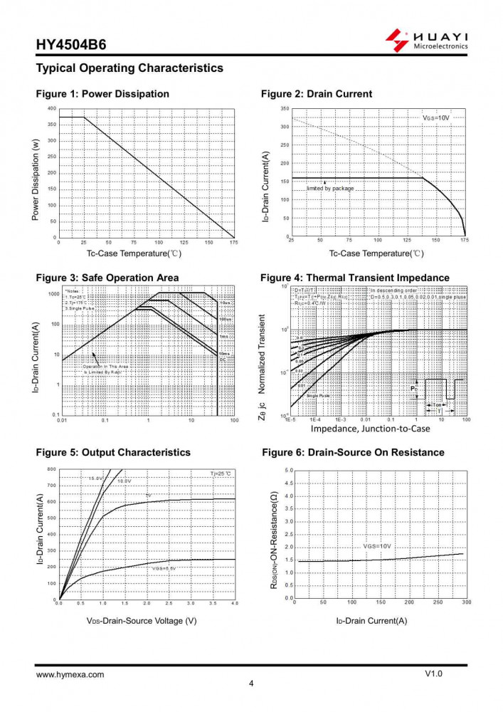 HY4504B6 datasheet page 4