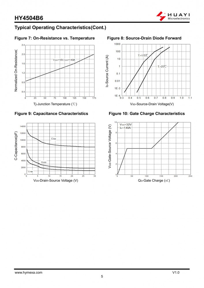 HY4504B6 datasheet page 5