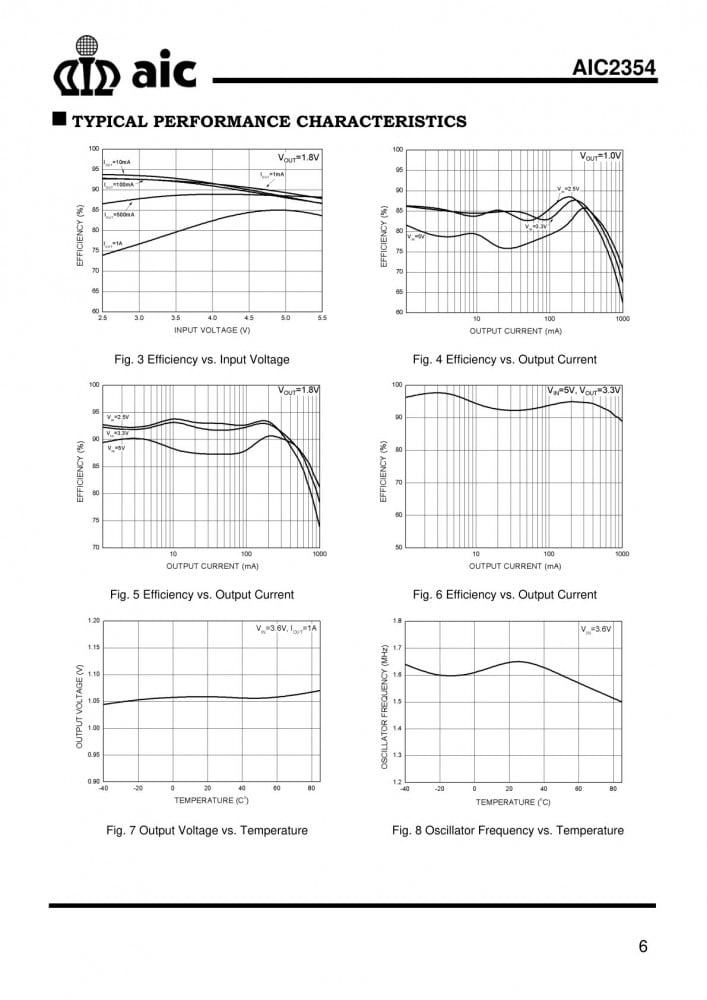 AIC2354 datasheet page 6