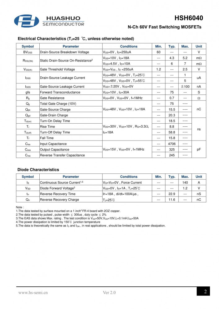 HSH6040 datasheet page 2