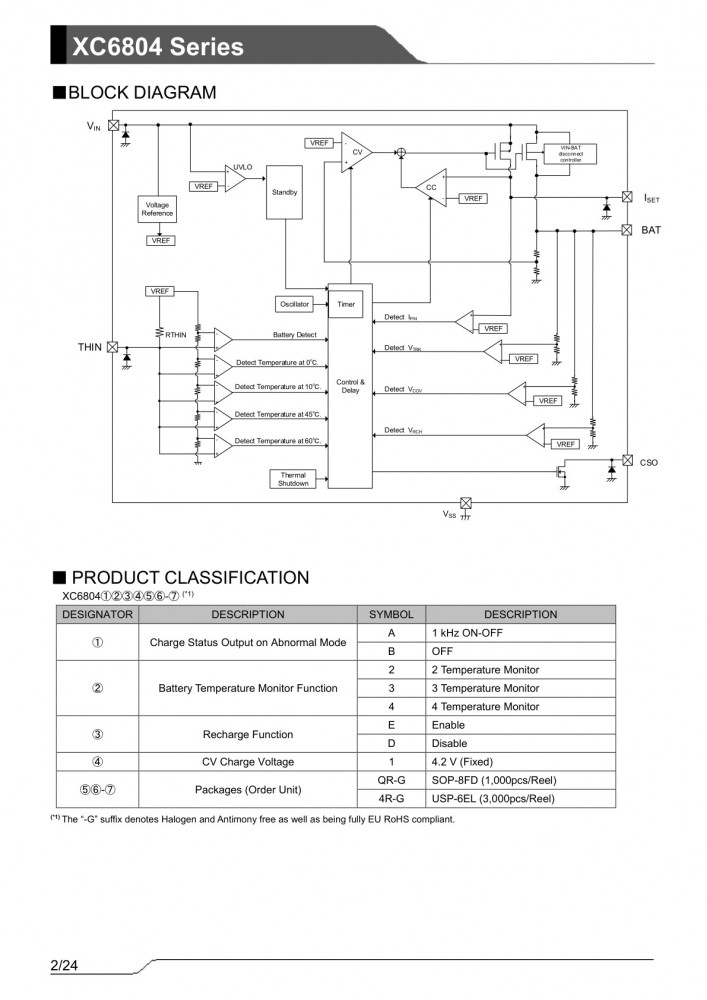 XC6804A3E1QR-G datasheet page 2