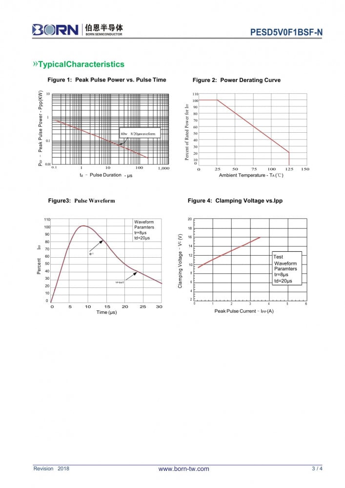 PESD5V0F1BSF-N datasheet page 3