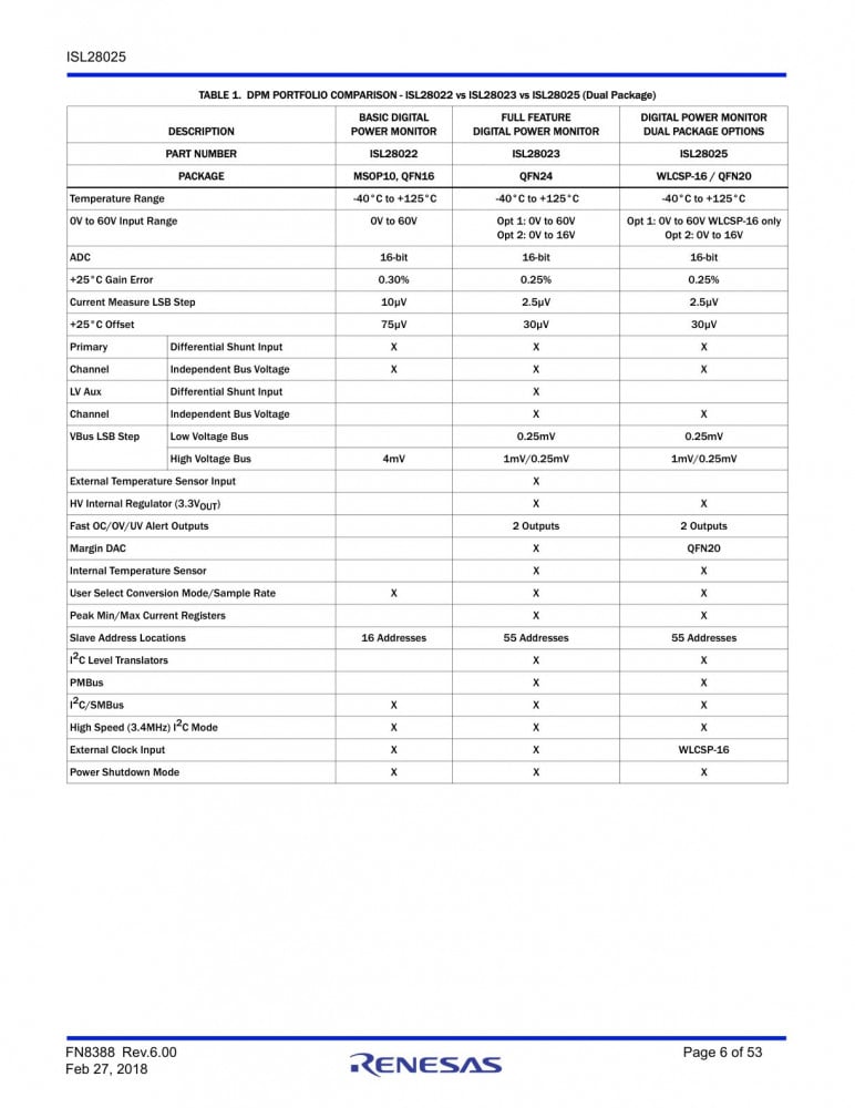 ISL28025 datasheet page 6
