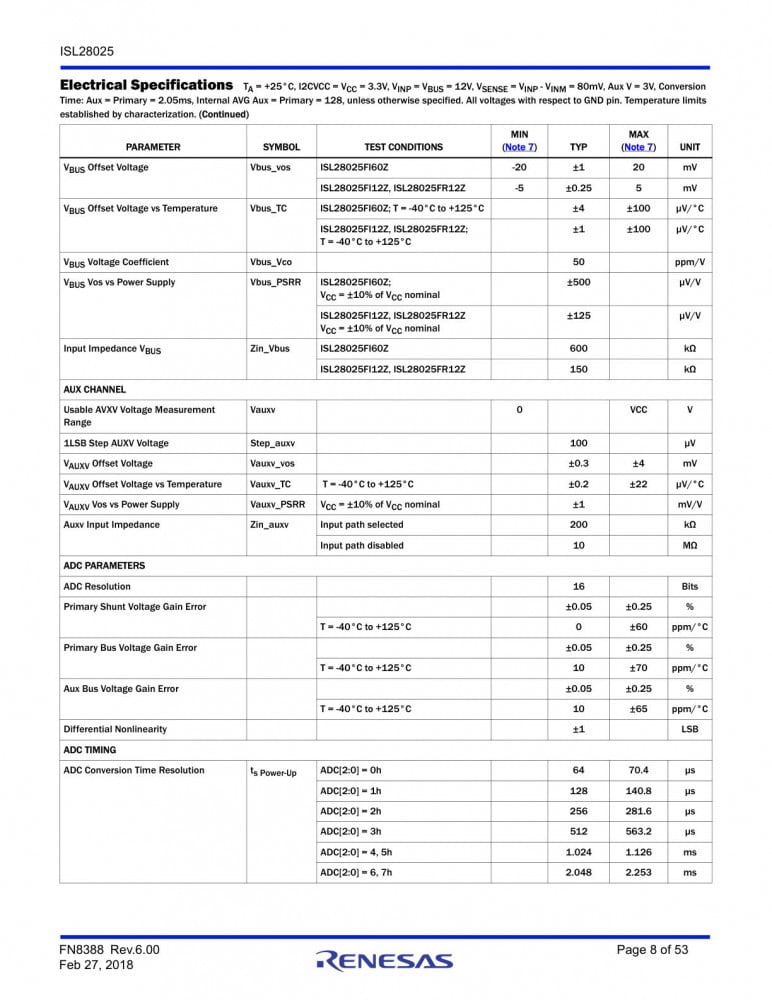 ISL28025 datasheet page 8