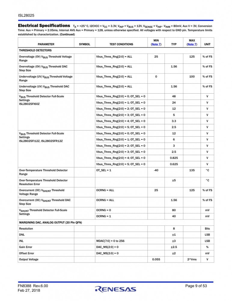 ISL28025 datasheet page 9