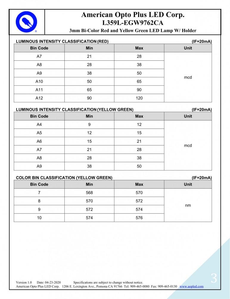 L359L-EGW9762CA datasheet page 3
