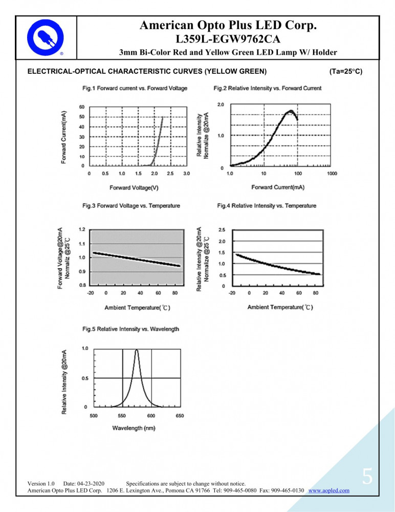 L359L-EGW9762CA datasheet page 5