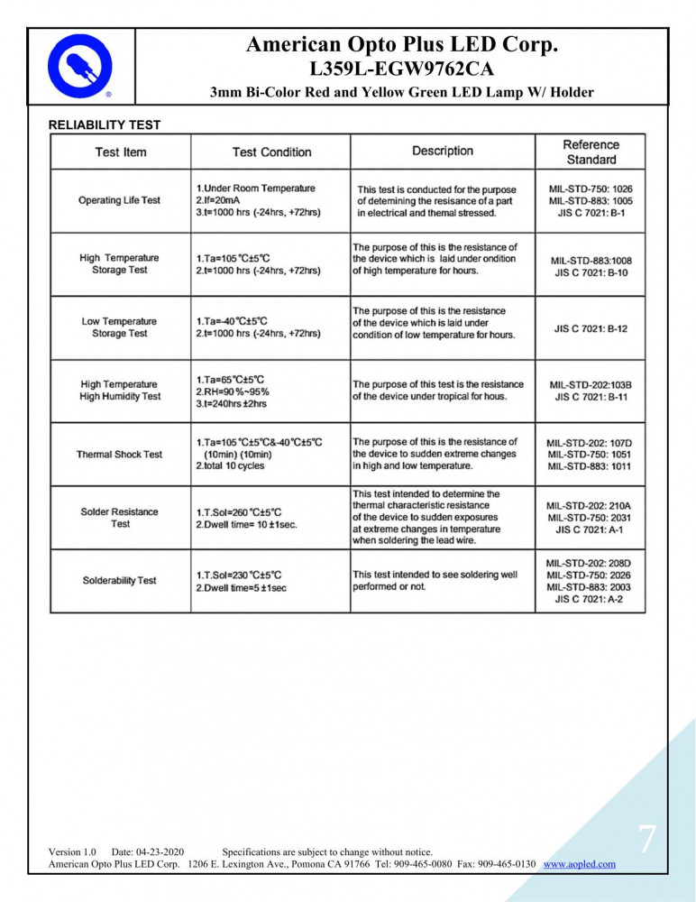 L359L-EGW9762CA datasheet page 7