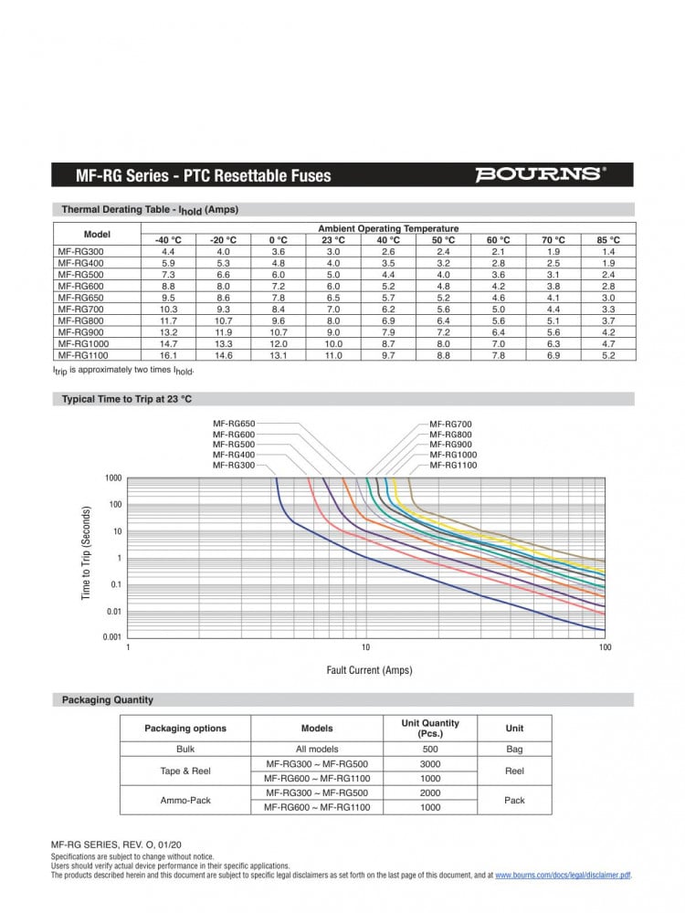MF-RG series datasheet page 3