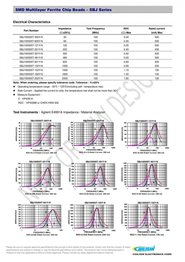 Chilisin SBJ series test data page 4