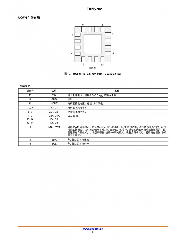 FAN5702 datasheet page 3