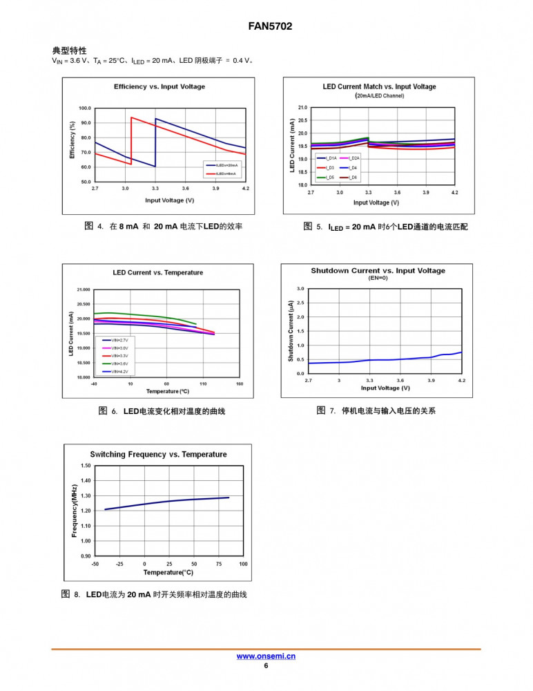 FAN5702 datasheet page 6