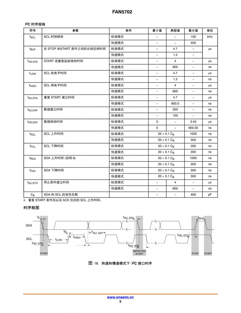 FAN5702 datasheet page 9