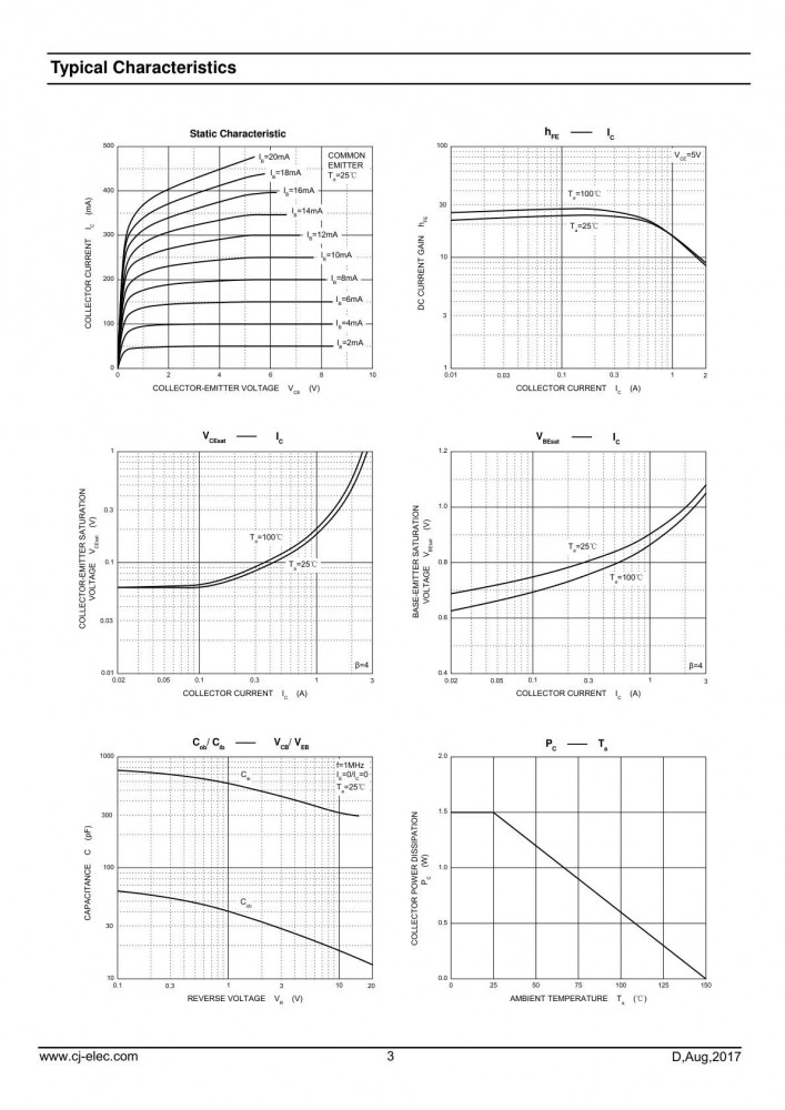 3DD13003 datasheet page 3