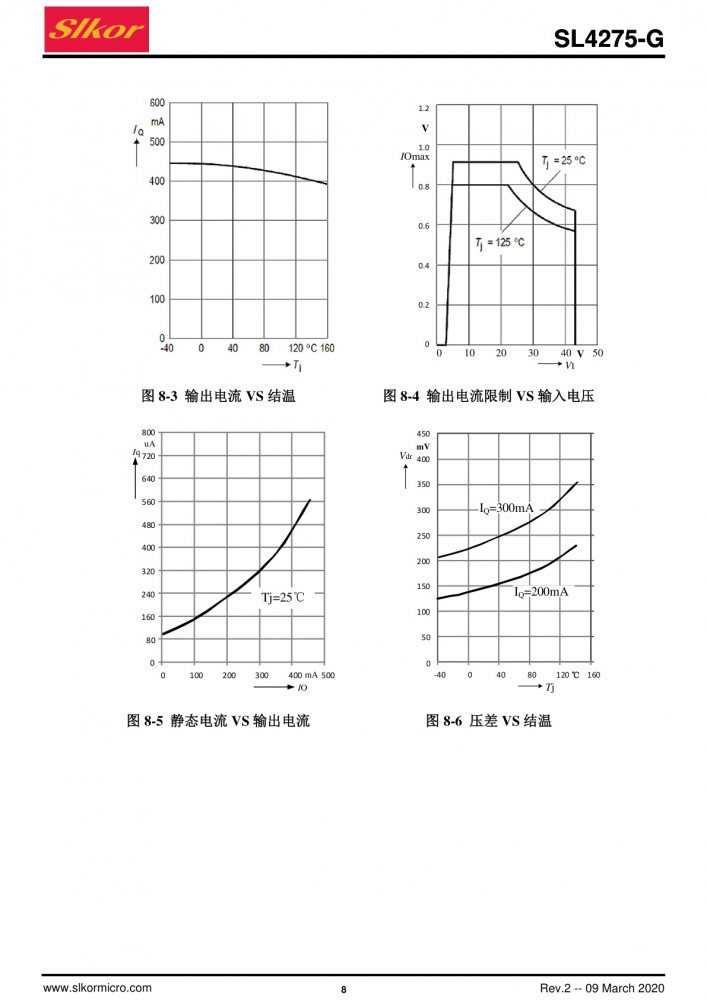 SL4275-G datasheet page 8