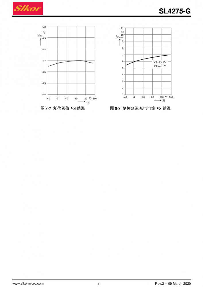 SL4275-G datasheet page 9