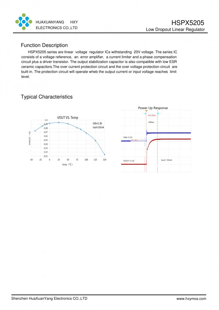 HSPX5205 datasheet page 4