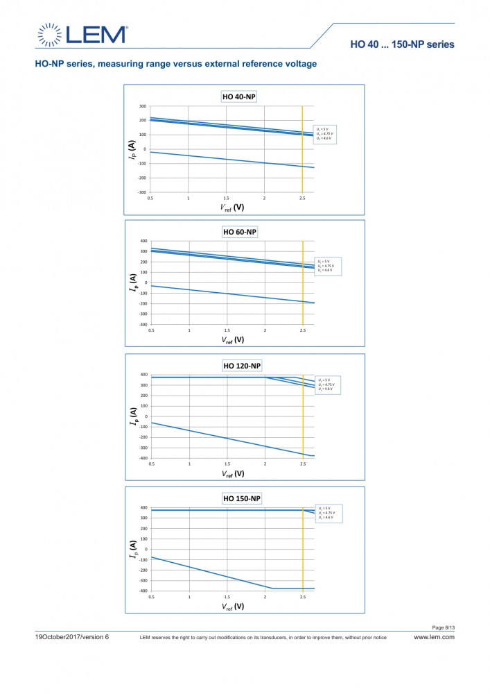 LEM HO-NP datasheet page 8