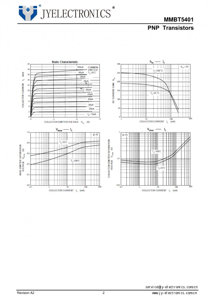 MMBT5401 datasheet page 2