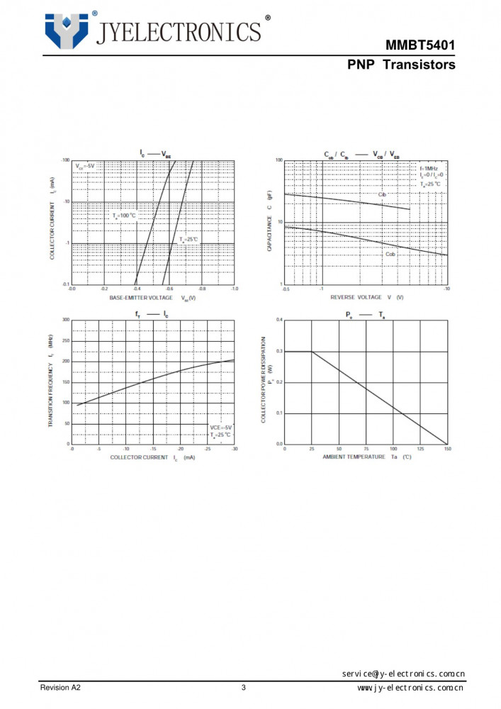 MMBT5401 datasheet page 3