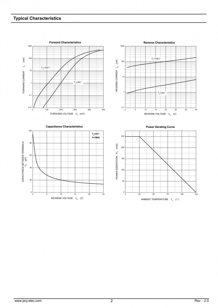 RB400D datasheet page 2