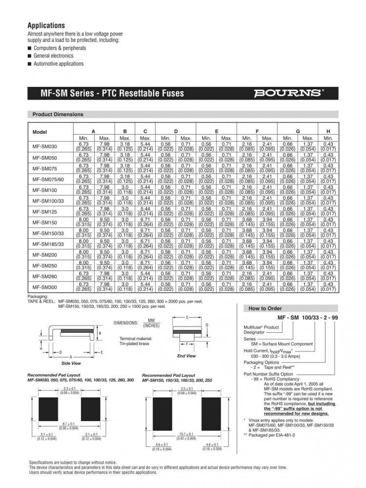 BOURNS MF-SM datasheet page 2