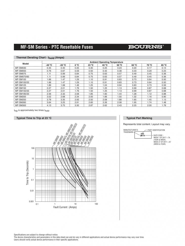 BOURNS MF-SM datasheet page 3