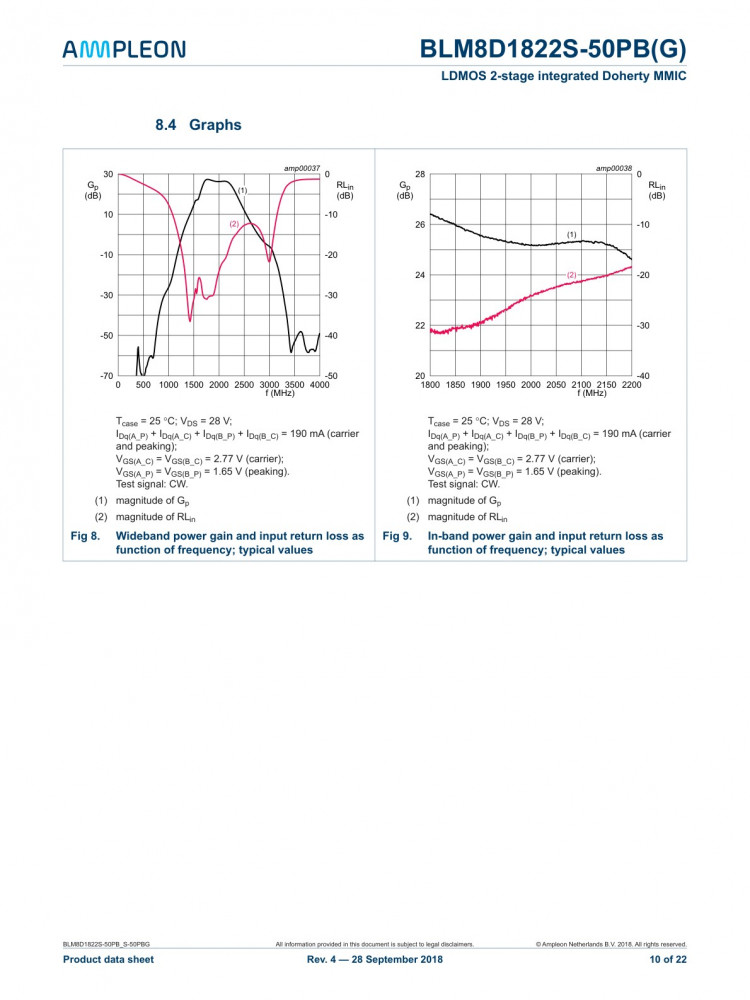 BLM8D1822S-50PBG datasheet page 10