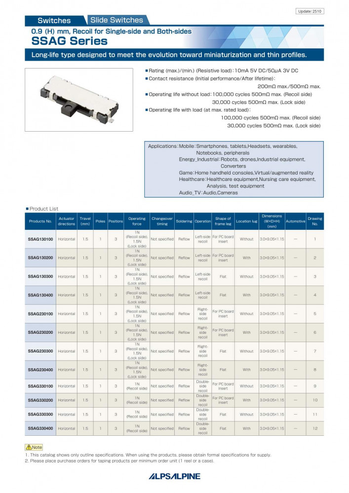 SSAG series technical document page 1