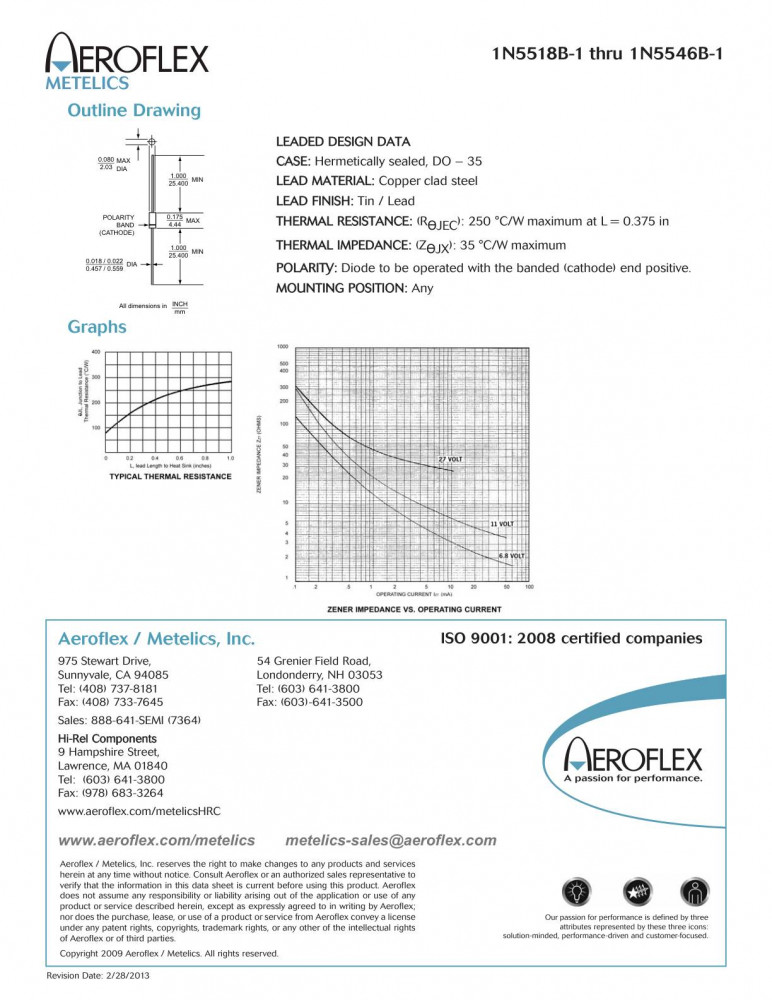 JANTXV1N5531B-1 datasheet page 2