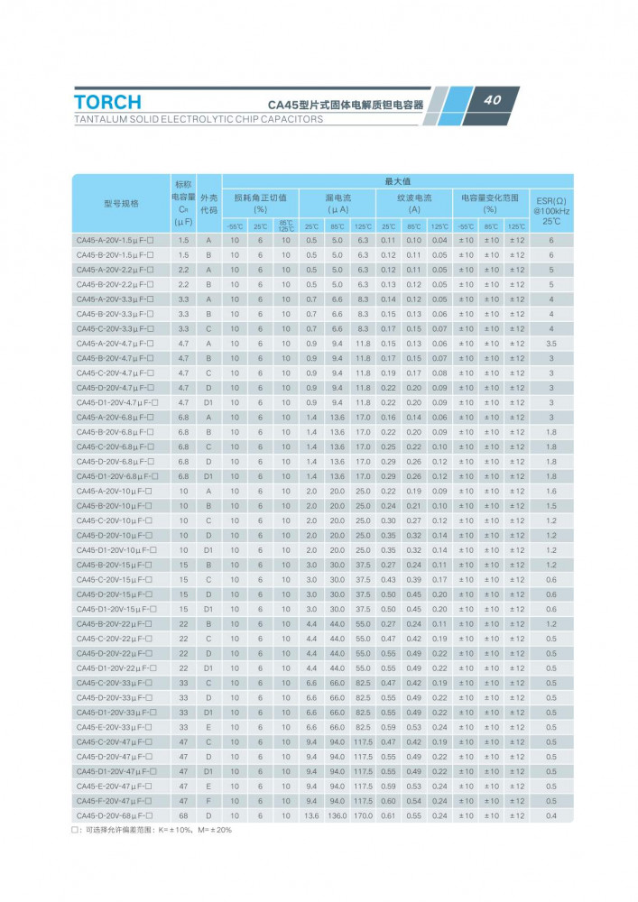 TORCH CA45 datasheet page 8