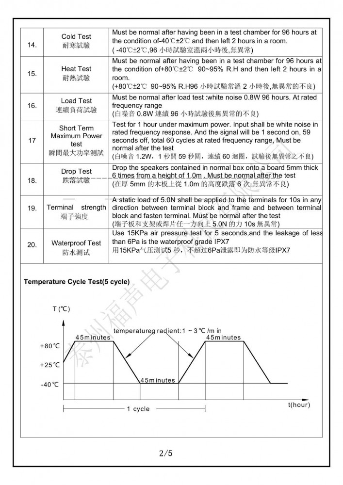 FS4417NB0808-H5.5-R01 frequency response page
