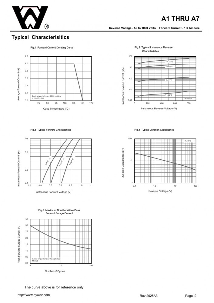 A7 datasheet page 2