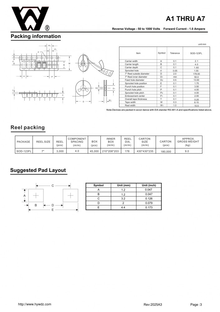A7 datasheet page 3