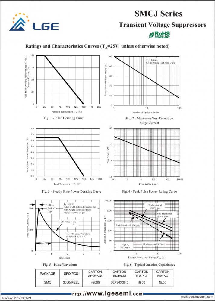 LGE SMCJ series datasheet page 4