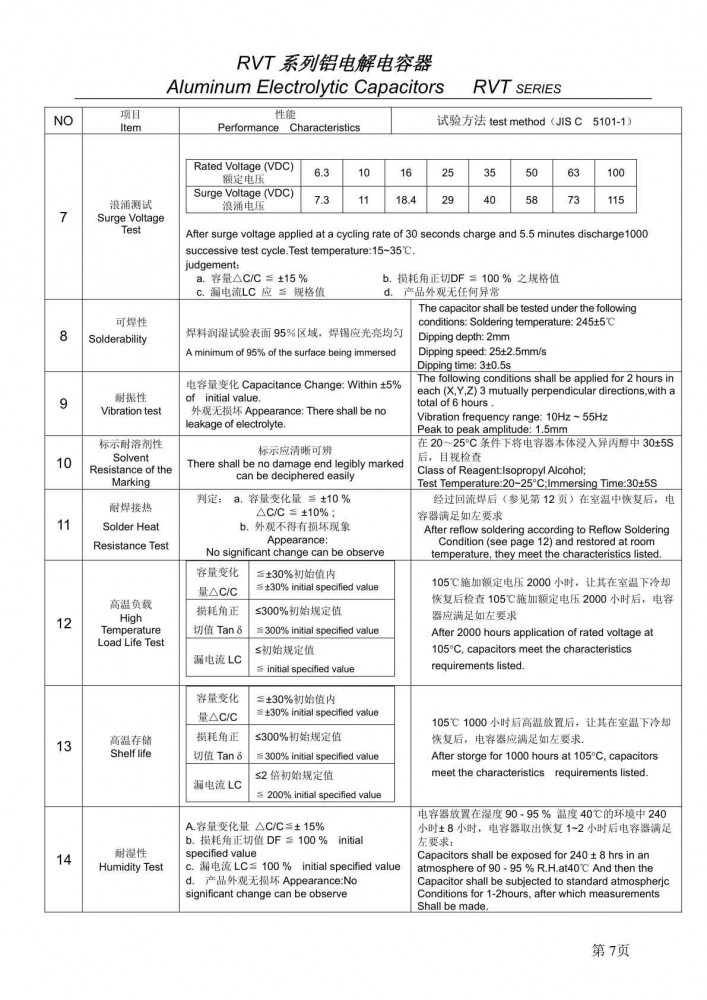 RVT datasheet page 7