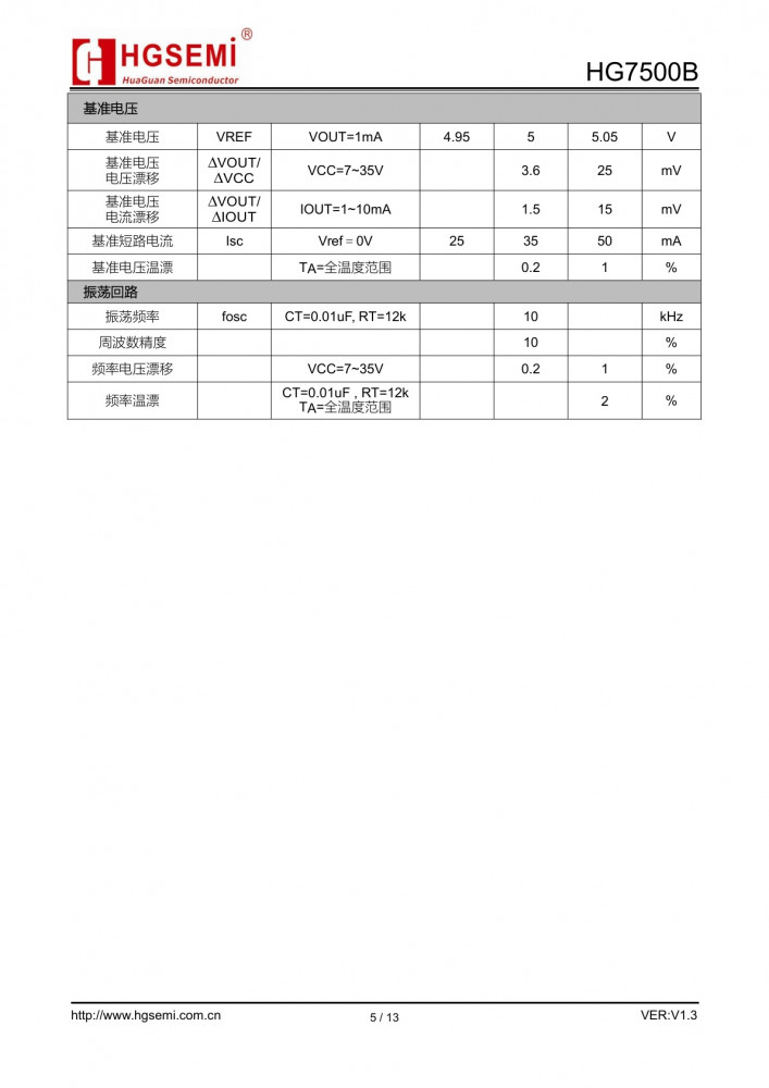 HG7500BN datasheet page 5