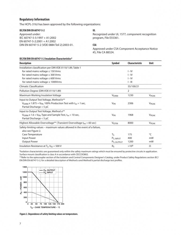 HCPL-316J-500E datasheet page 7