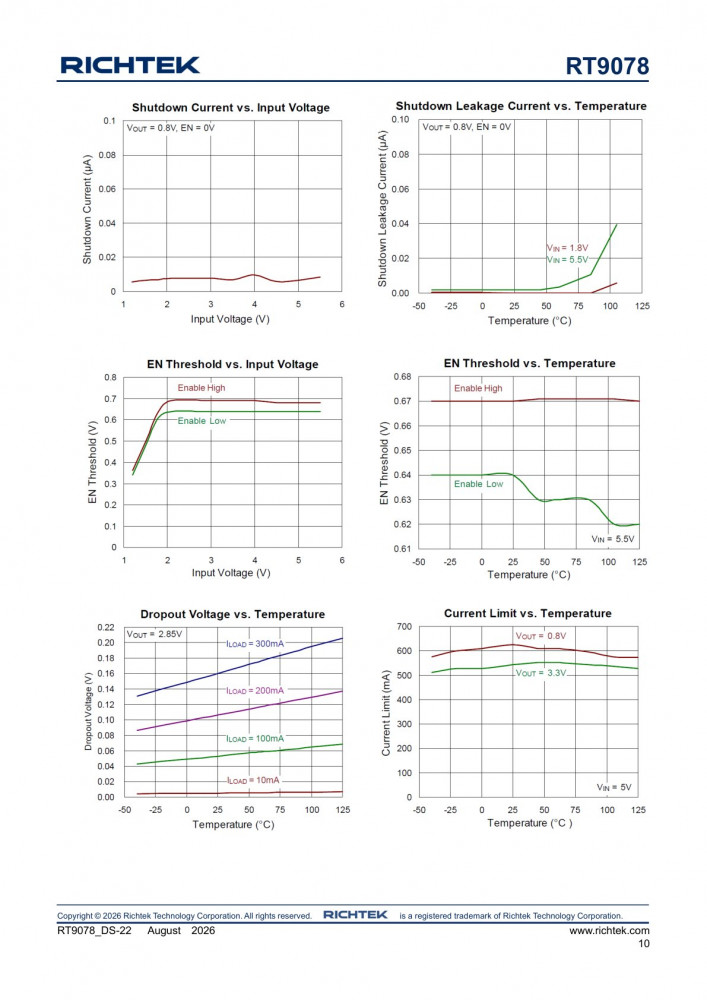RT9078 datasheet page 10