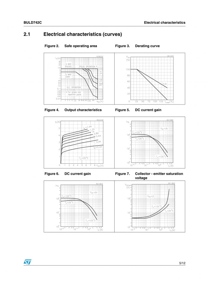 BULD742CT4 datasheet page 5