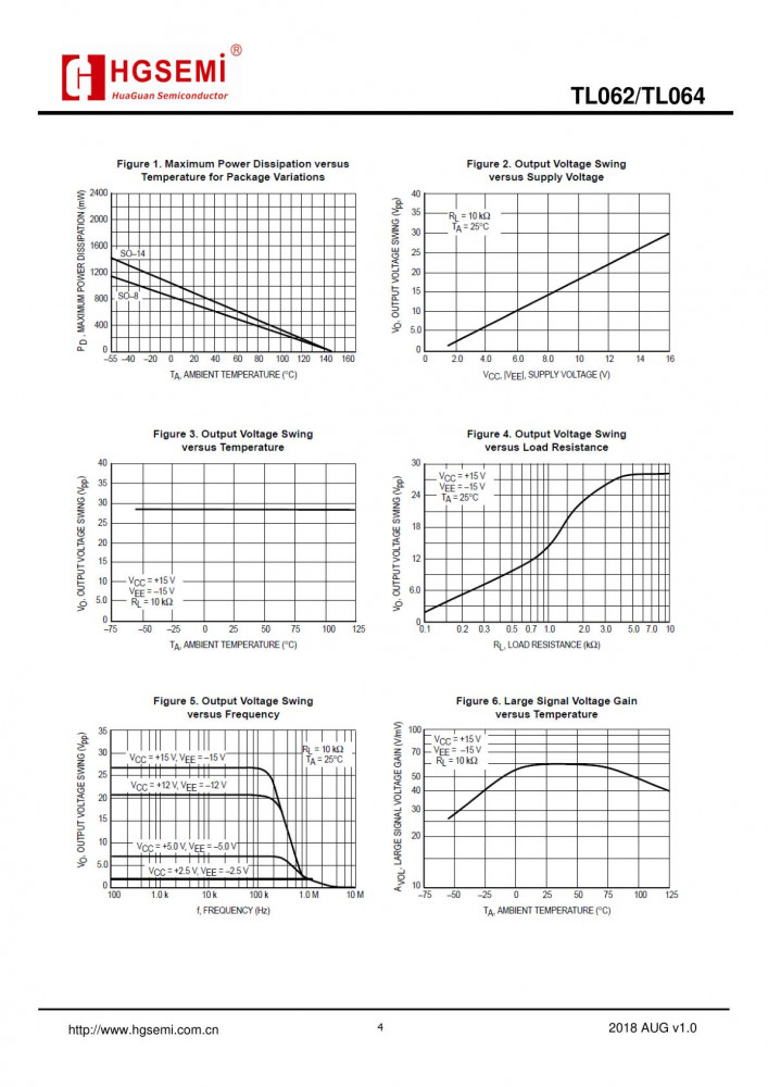 TL062CM/TR datasheet page 4