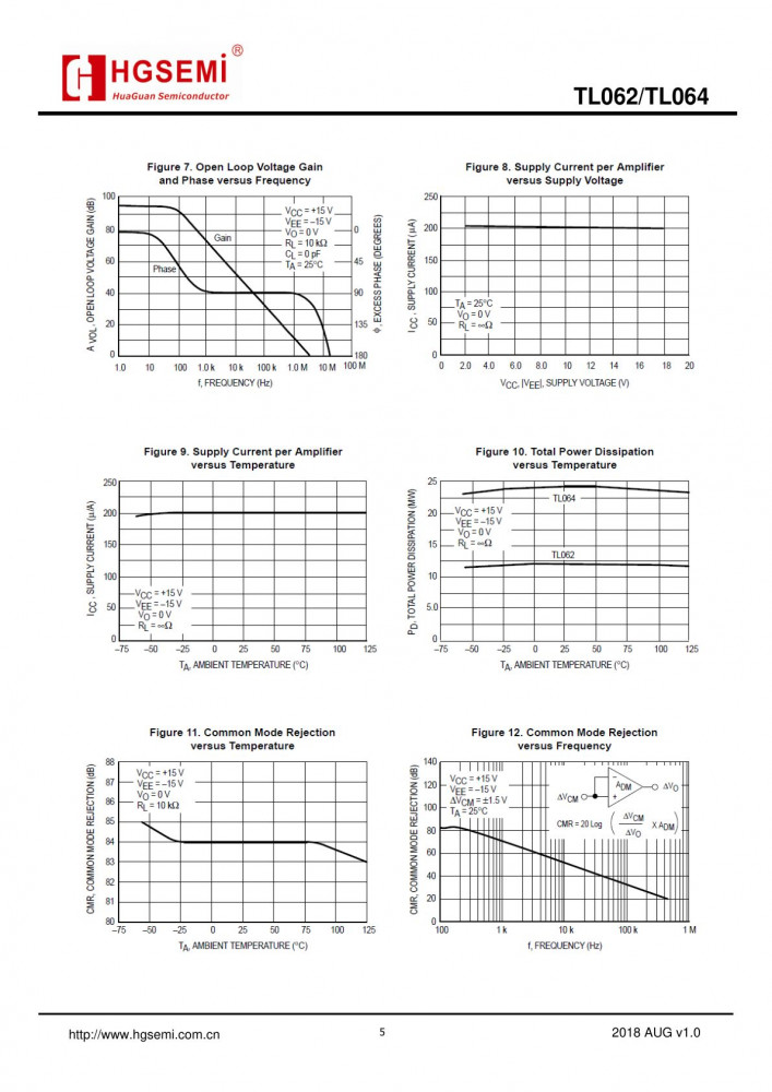 TL062CM/TR datasheet page 5