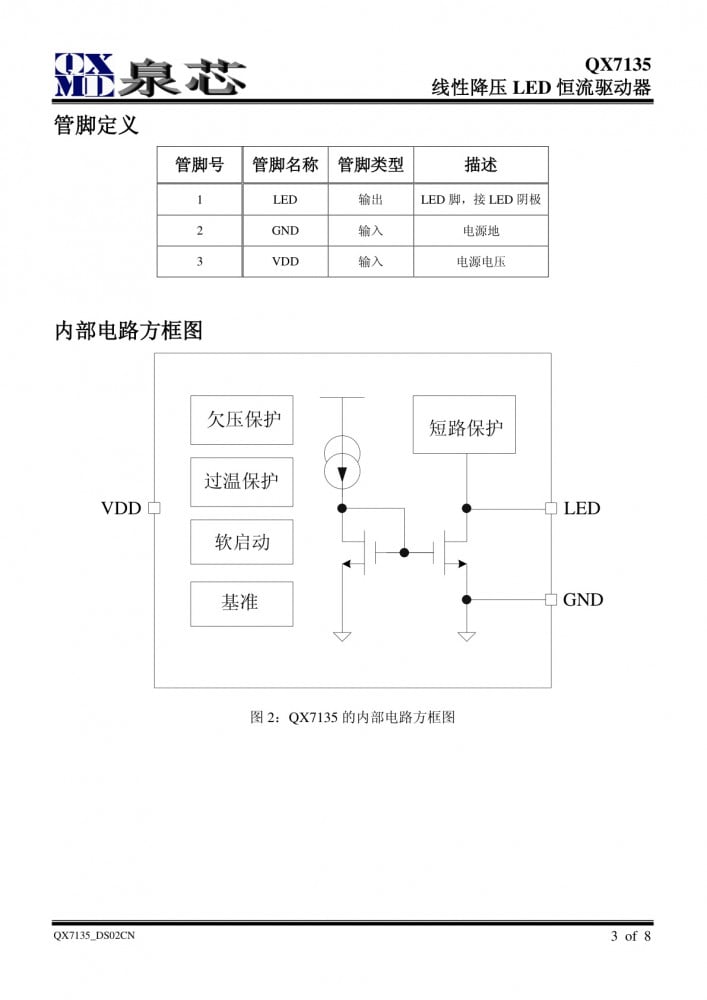 QX7135E12 datasheet page 3